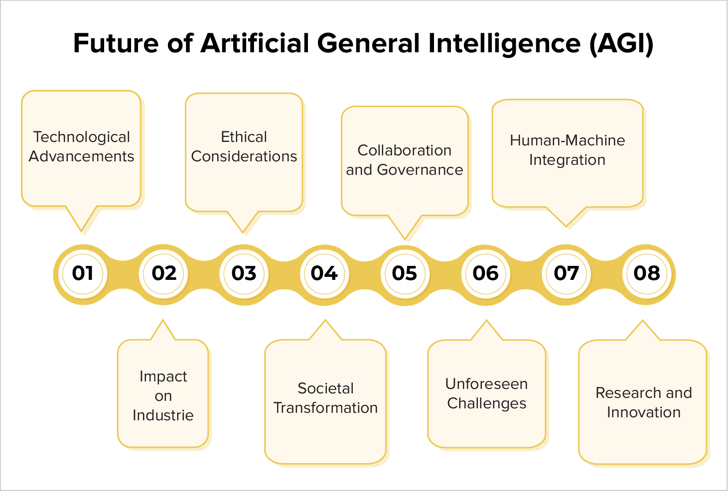 What Is Artificial General Intelligence (AGI)?Blog | Insights on Apps ...